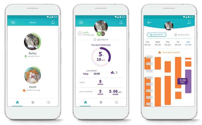 SureFlap® | MSD Animal Health HUB