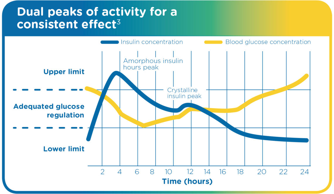 Caninsulin: About Caninsulin Suspension