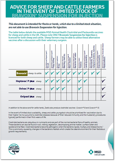 Clostridial Vaccine Support | MSD Animal Health HUB