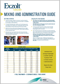 Exzolt: Administration